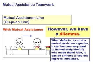 Mutual Assistance Teamwork | PPT