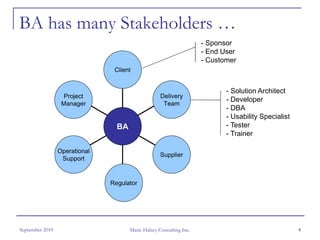 What is in your Business Analysis Toolkit? | PPT