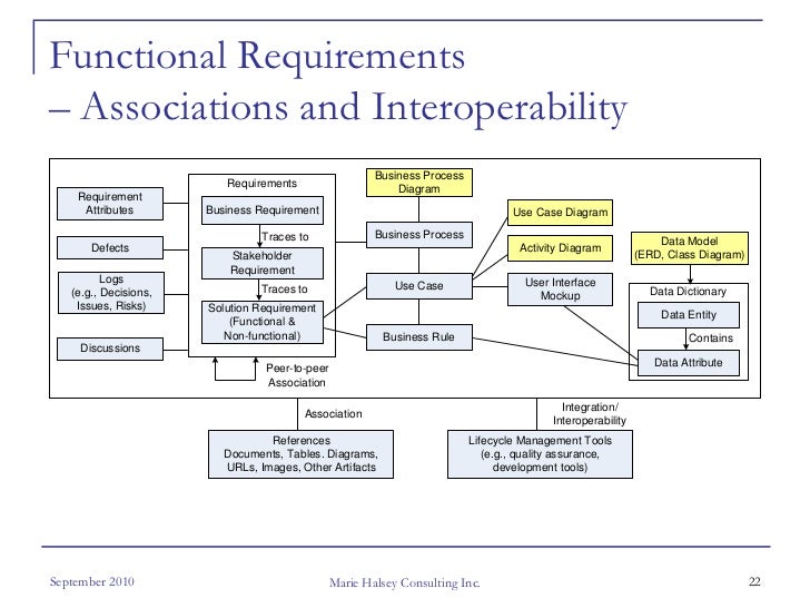 What is in your Business Analysis Toolkit?