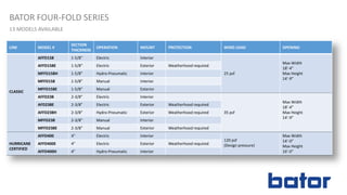 BATOR Four-Fold Door | PDF