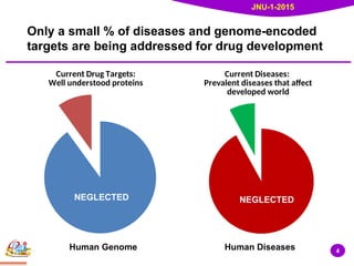 Drug Repositioning and pharmacovigilance | PPTX