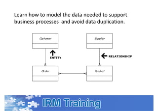 Business Analysis | PPT