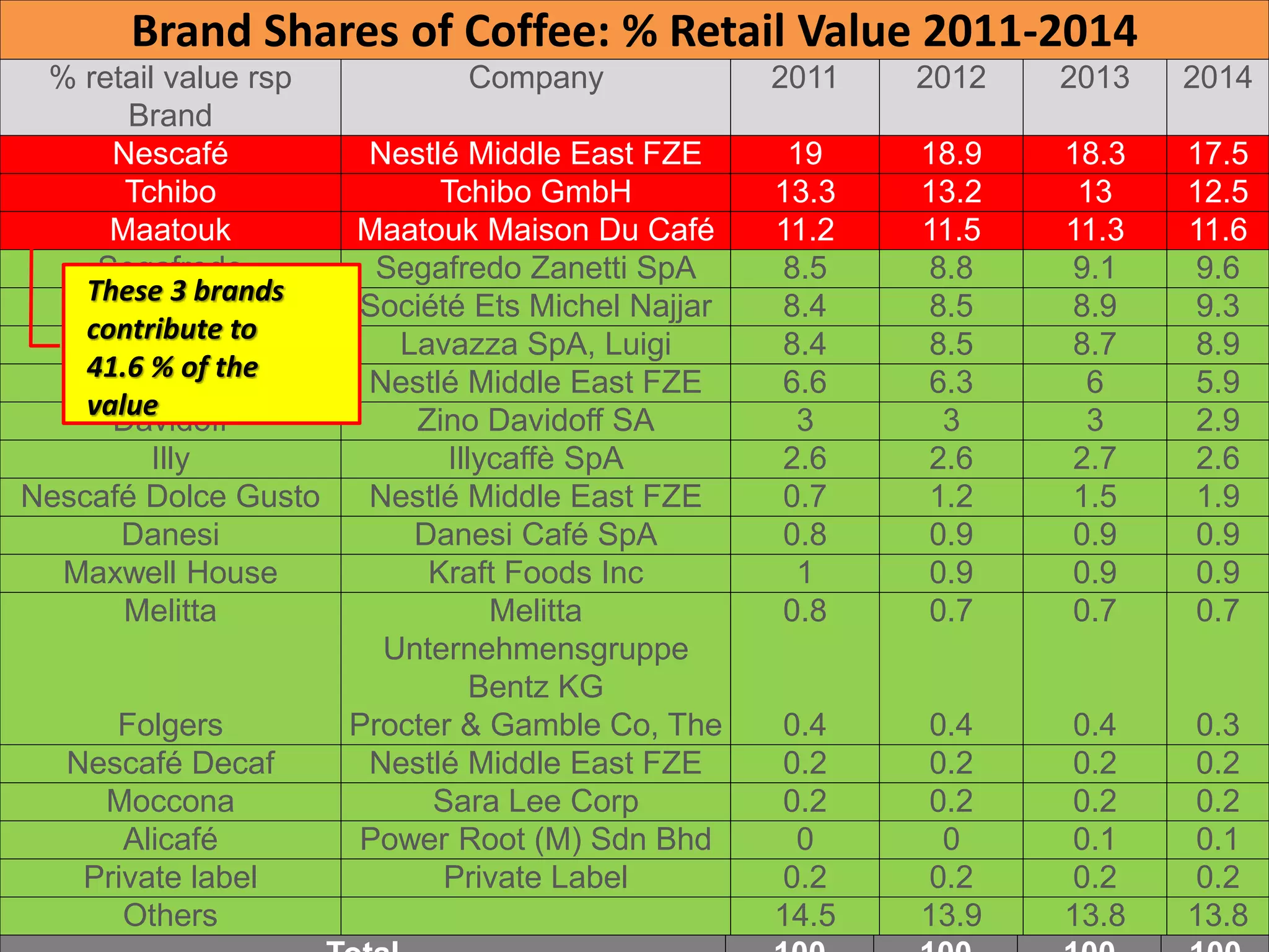 Batsam instant coffee marketing strategy | PPTX