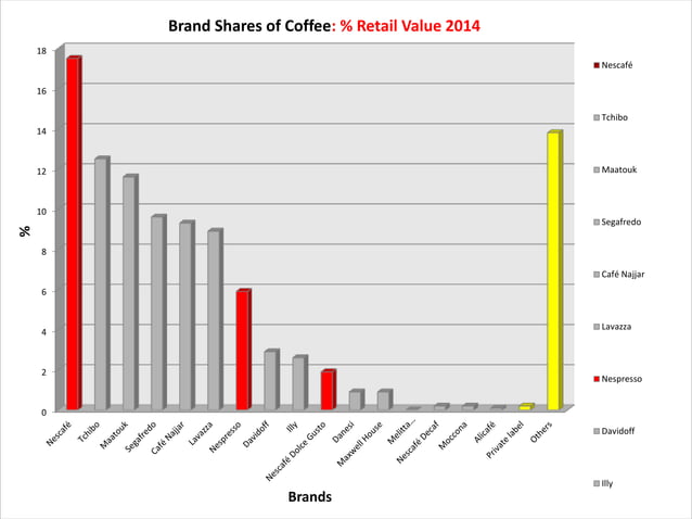 Batsam instant coffee marketing strategy | PPTX