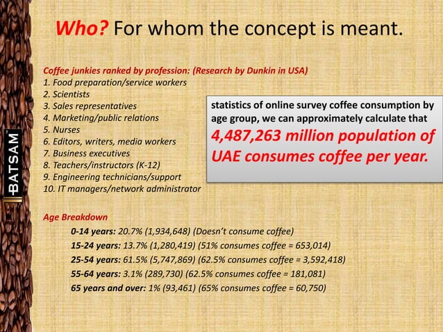 Batsam instant coffee marketing strategy | PPTX