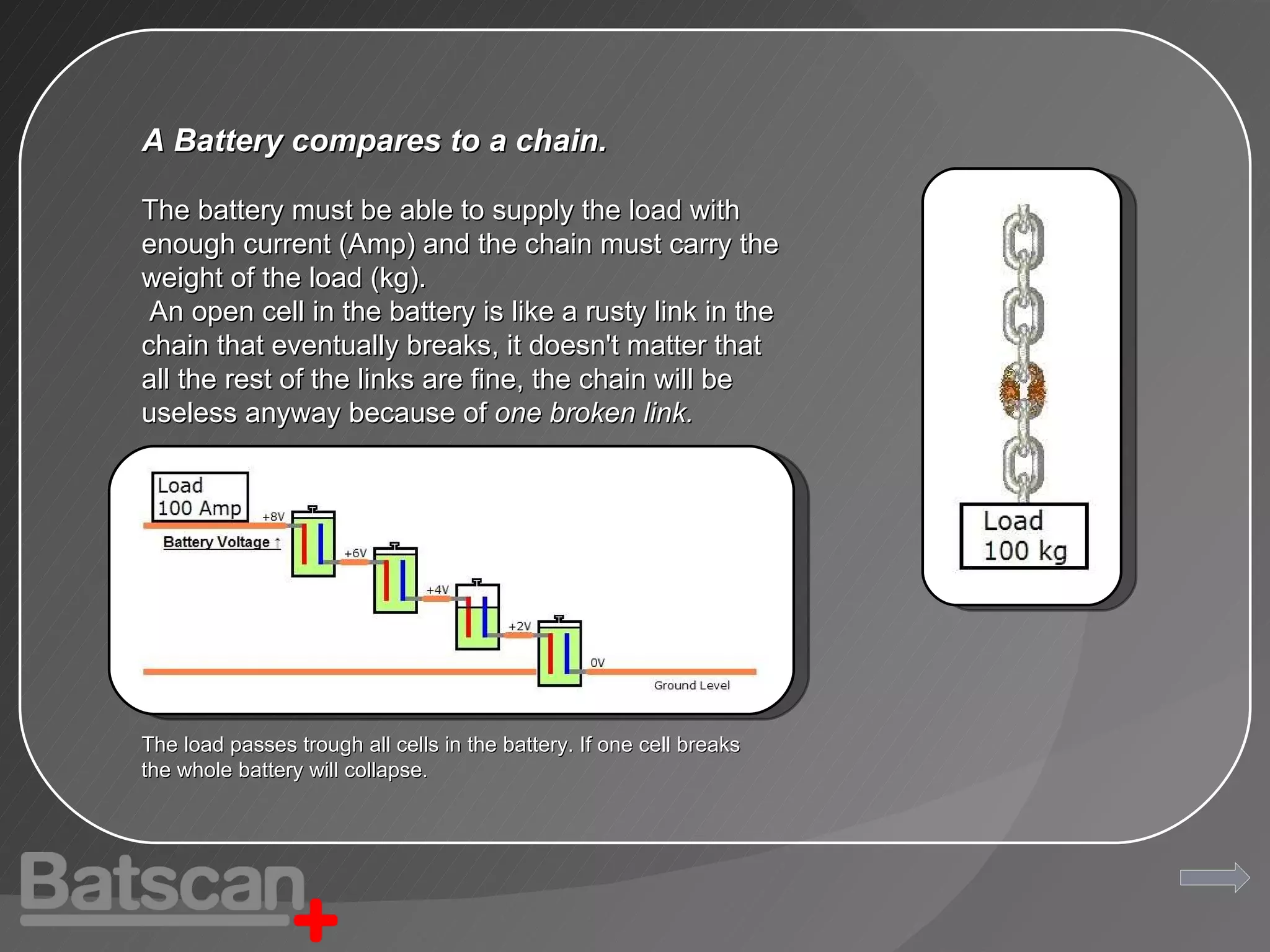 Batscan Advance Battery Monitoring | PPT