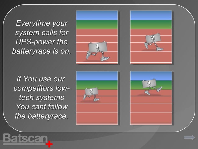Batscan Advance Battery Monitoring | PPT