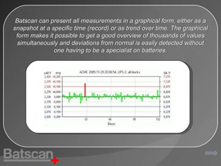 Batscan Advance Battery Monitoring | PPT
