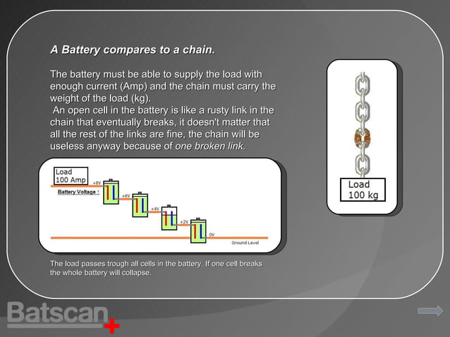 Batscan Advance Battery Monitoring | PPT