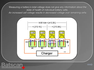 Batscan Advance Battery Monitoring | PPT