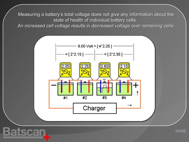 Batscan Advance Battery Monitoring | PPT