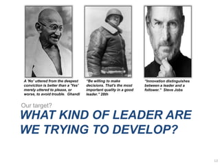 Battalion-Level Leader Development Overview | PPTX