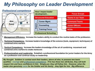 Battalion-Level Leader Development Overview | PPTX