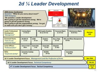 Battalion-Level Leader Development Overview | PPTX