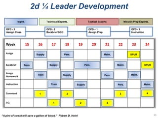 Battalion-Level Leader Development Overview | PPTX