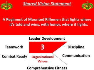 Battalion-Level Leader Development Overview | PPTX