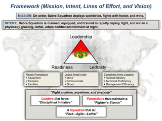 Battalion-Level Leader Development Overview | PPTX