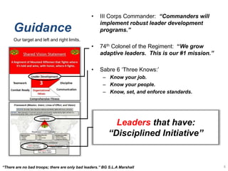 Battalion-Level Leader Development Overview | PPTX