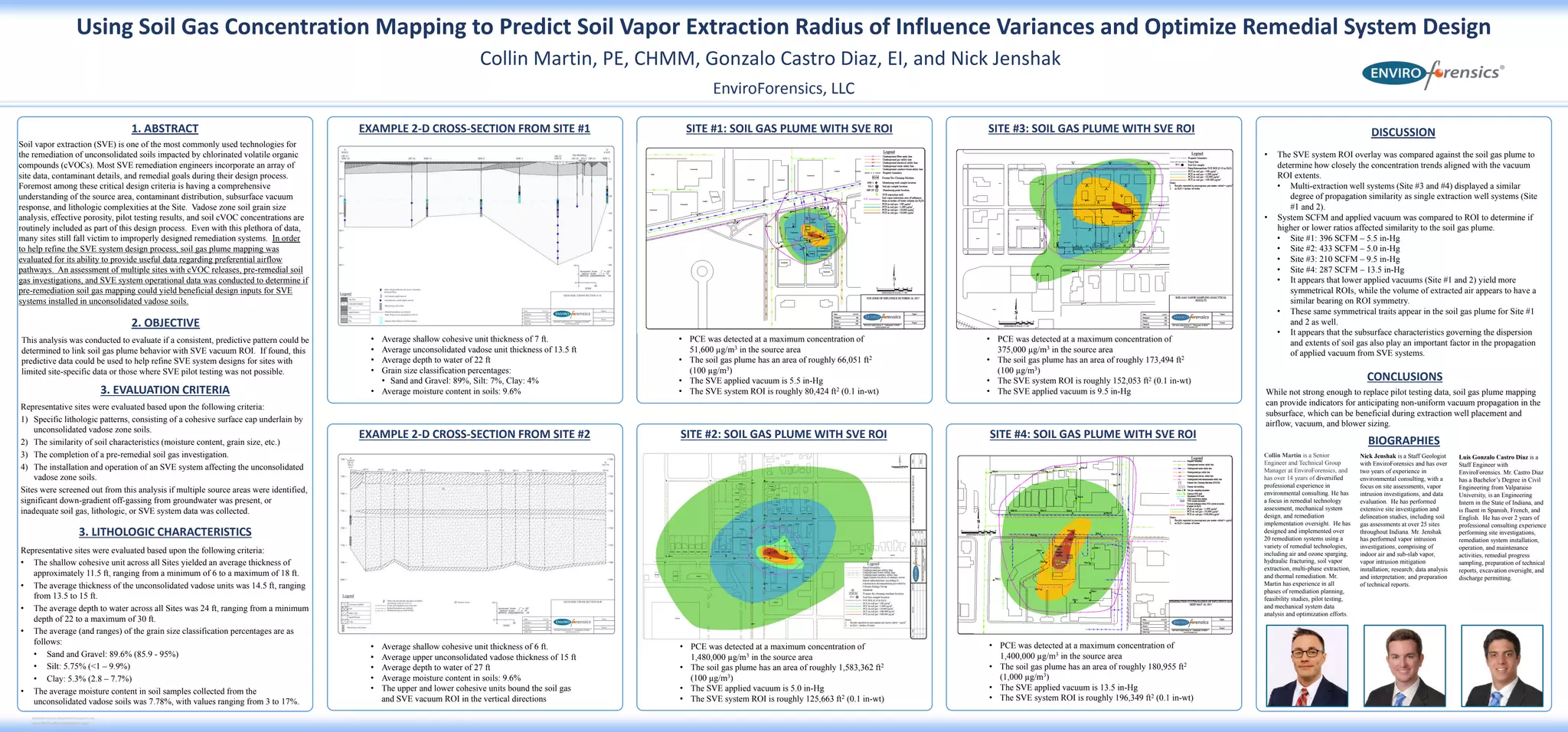 Using Soil Gas Concentration Mapping to Predict Soil Vapor Extraction ...