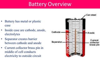 batteries-170720051805.pptx | Chemistry | Science