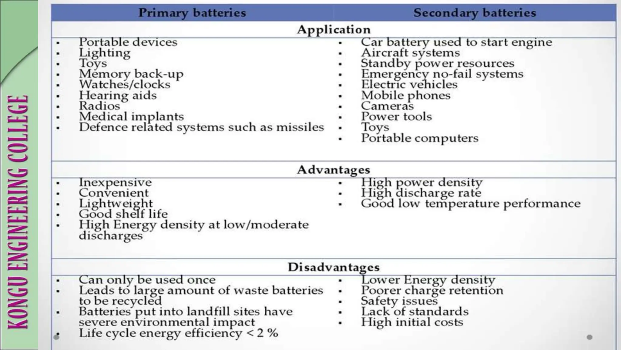 Primary and Secondary Batteries with example.pptx