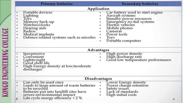 Primary and Secondary Batteries with example.pptx | Chemistry | Science