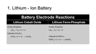 Batteries-Types, Life and Recycling.pptx