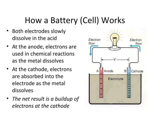 Batteries and fuel cells | PPT