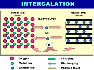 Batteries and types | PPT