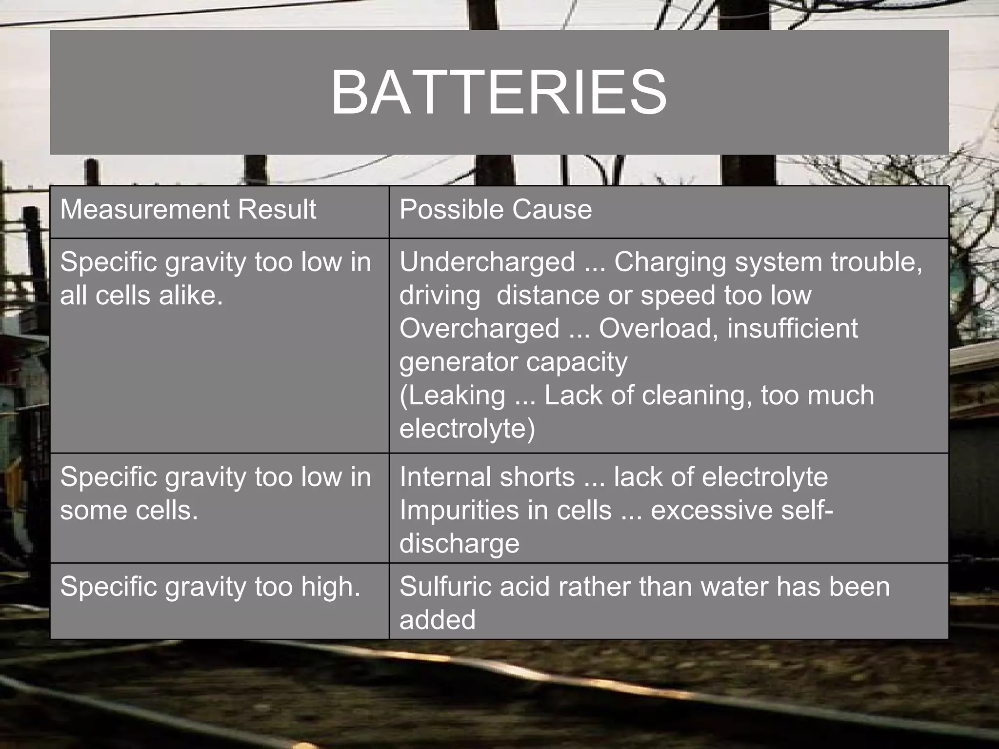 Batteries & charging system | PPT