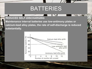 Batteries & charging system | PPT