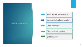 BATTERIES OF TEST AND ASSESSMENT INTERVIEW.pptx