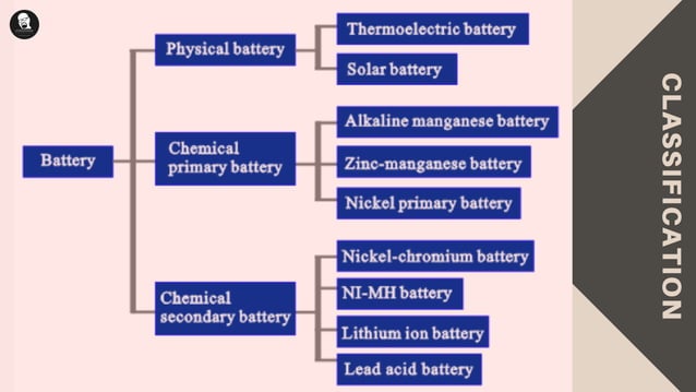 Batterry basics | PPT