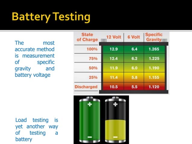 Battery | PPSX
