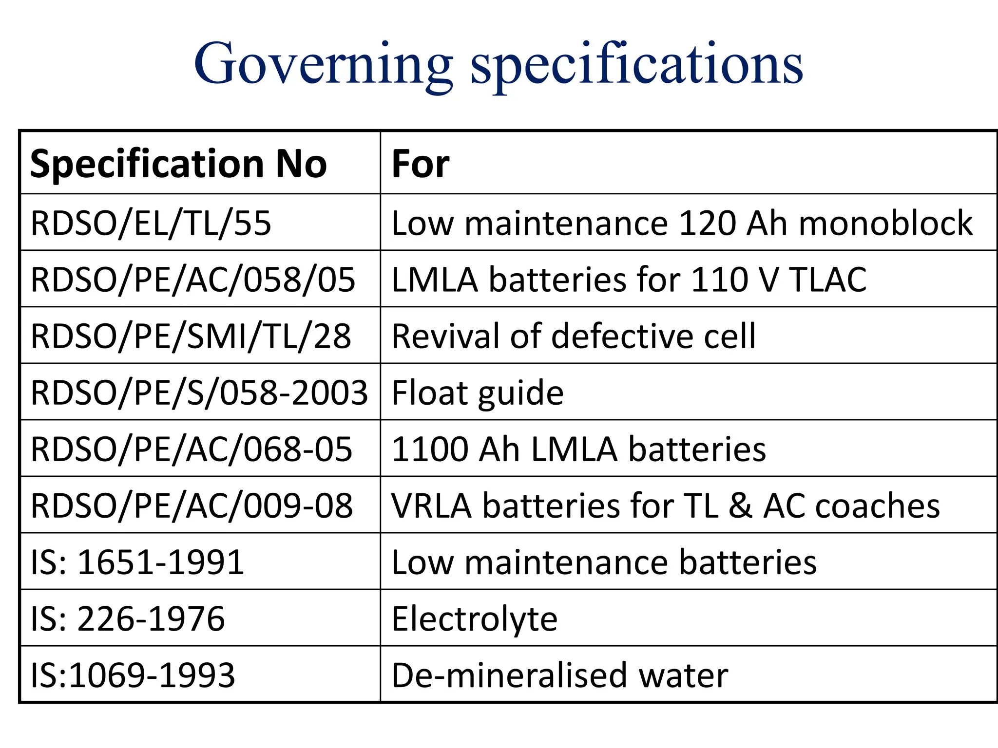battery presentation on lead acid cycle and charging | PPT