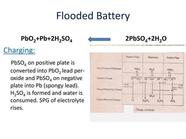 battery presentation on lead acid cycle and charging | PPT