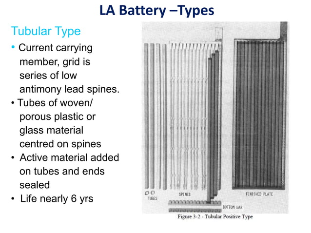 battery presentation on lead acid cycle and charging | PPT