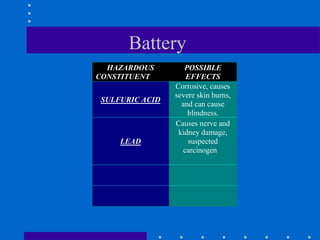 battery safety at work powerpoint presentation | PPT