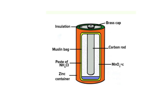tructure of Dry cell and Mercury cell.pptx