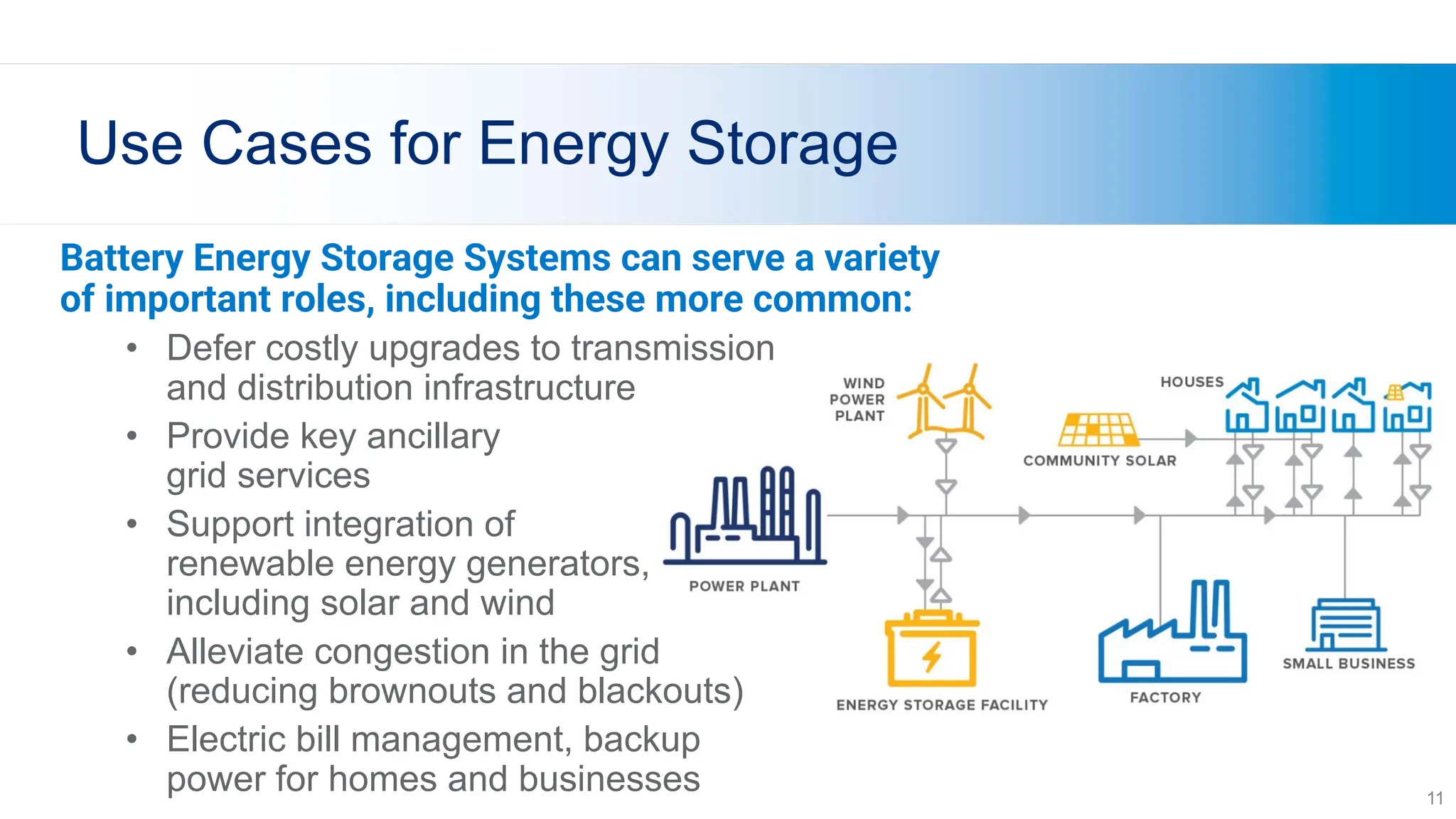 Battery-Energy-Storage-Systems-101-presentation.pdf