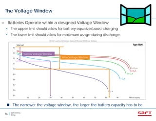 Battery-Sizing-Considerations-IEEE-2020.pdf