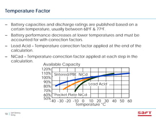 Battery-Sizing-Considerations-IEEE-2020.pdf