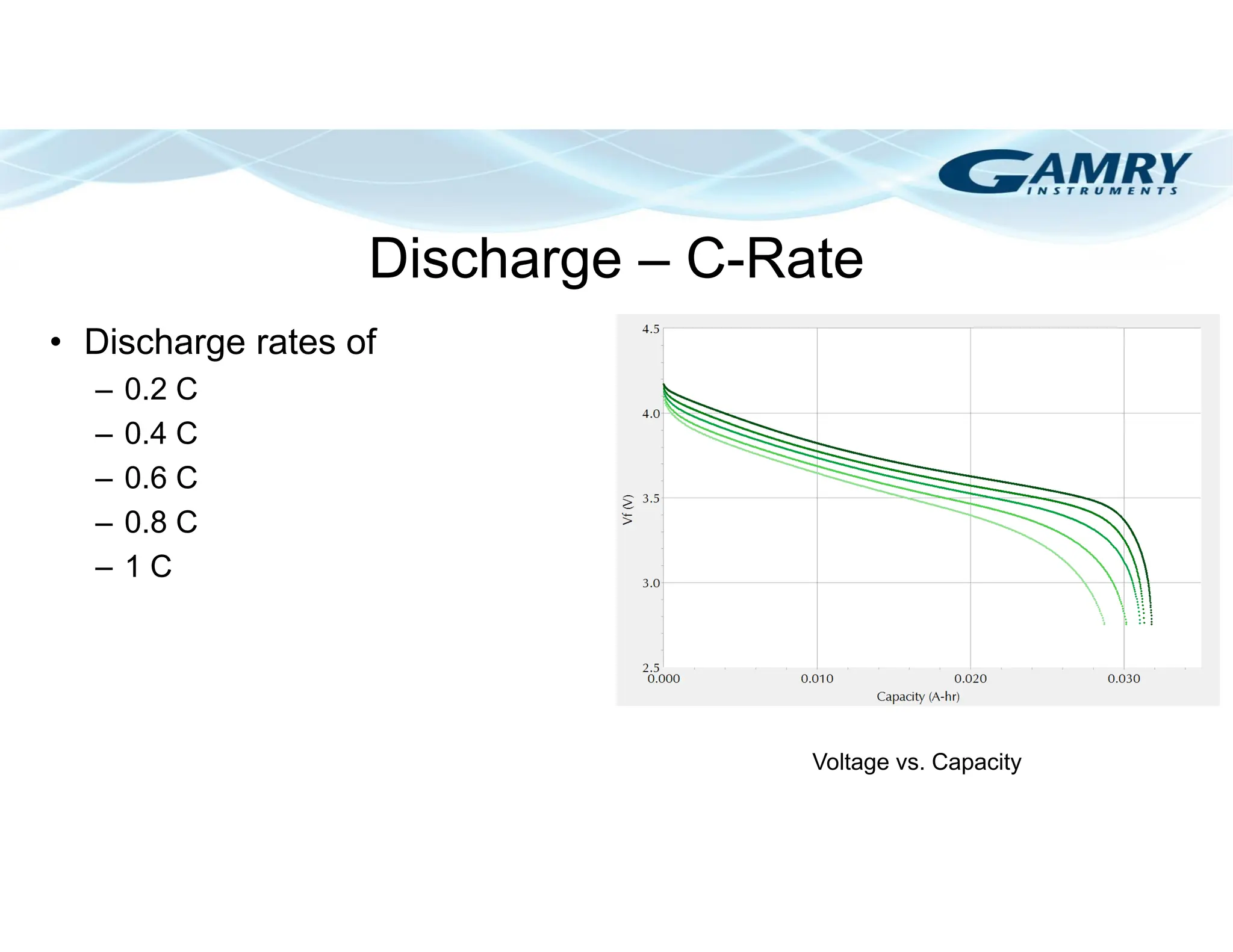 Battery-test-techniques various load cap | PDF