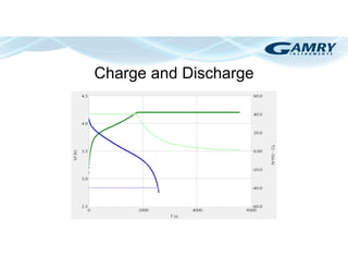 Battery-test-techniques various load cap | PDF