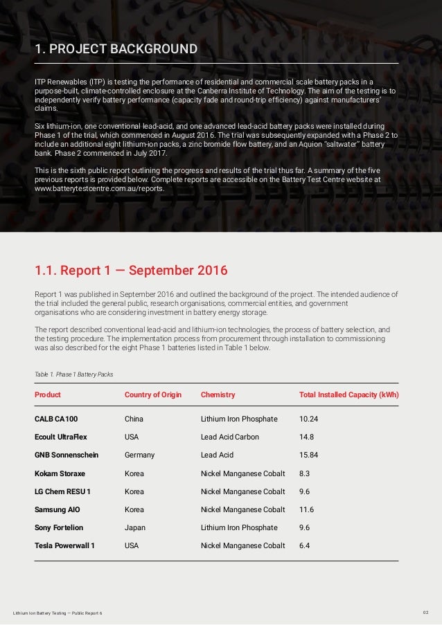 Battery testing-report-6-june-2019