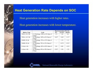 battery-thermal-management-in-evs-and-hevs-issues-and.pdf