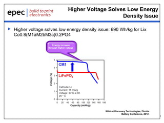 New Battery Technology Developments | PPT