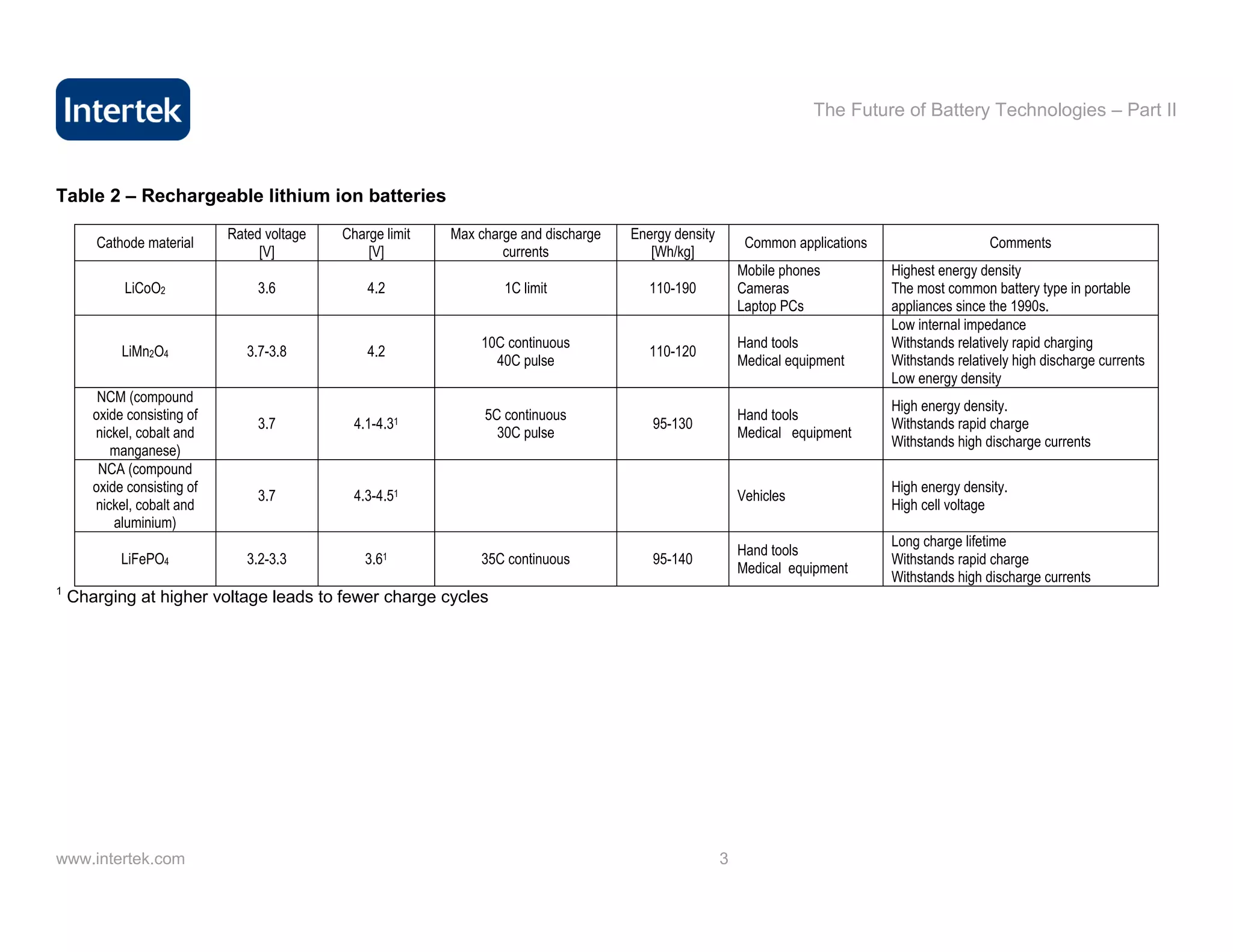 Battery white-paper-part-ii | PDF