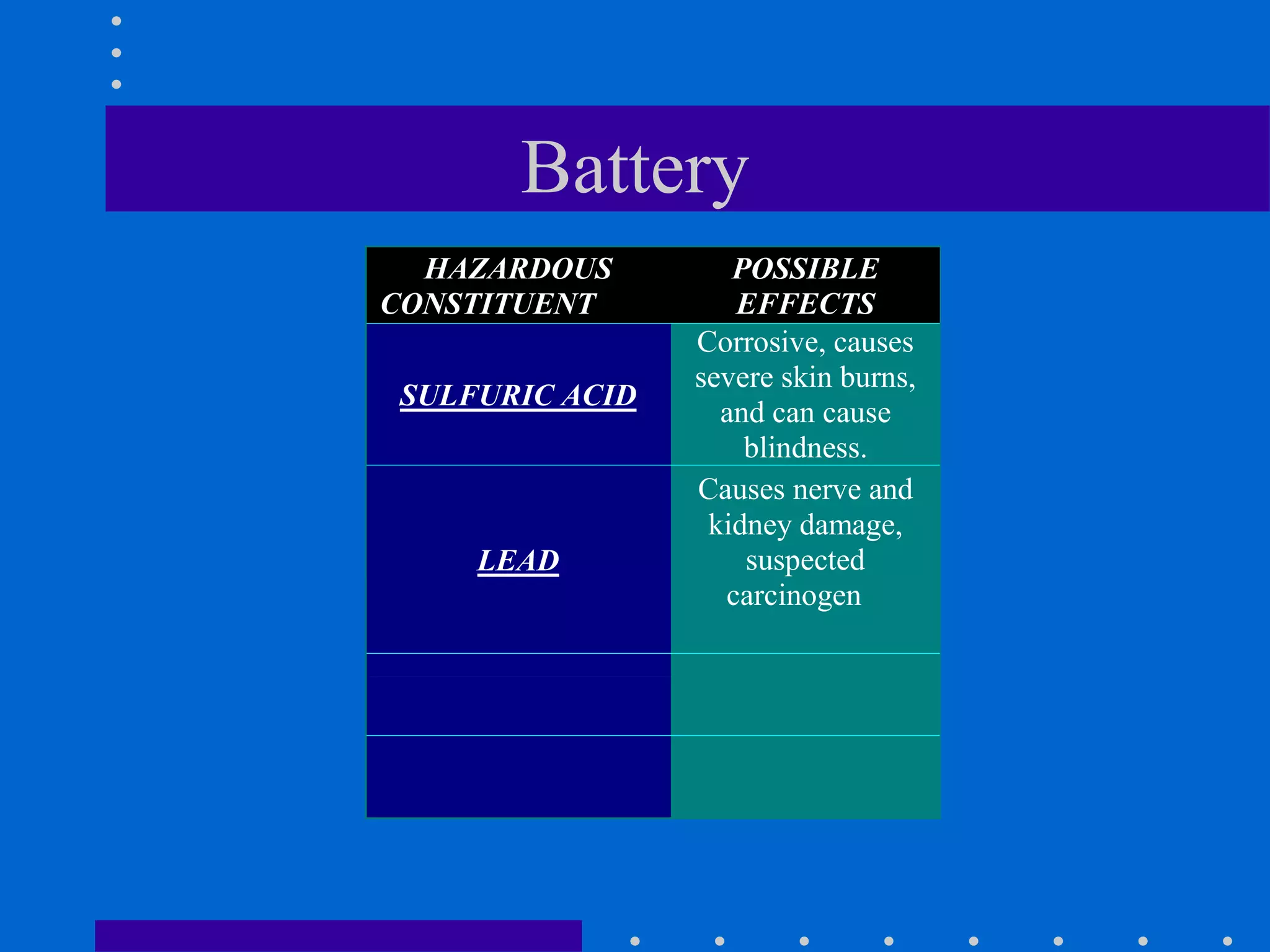 battery (1).ppt