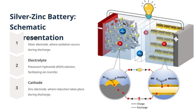 Battery_Assignment1_UjjalGhosh_24AT62R01.pptx